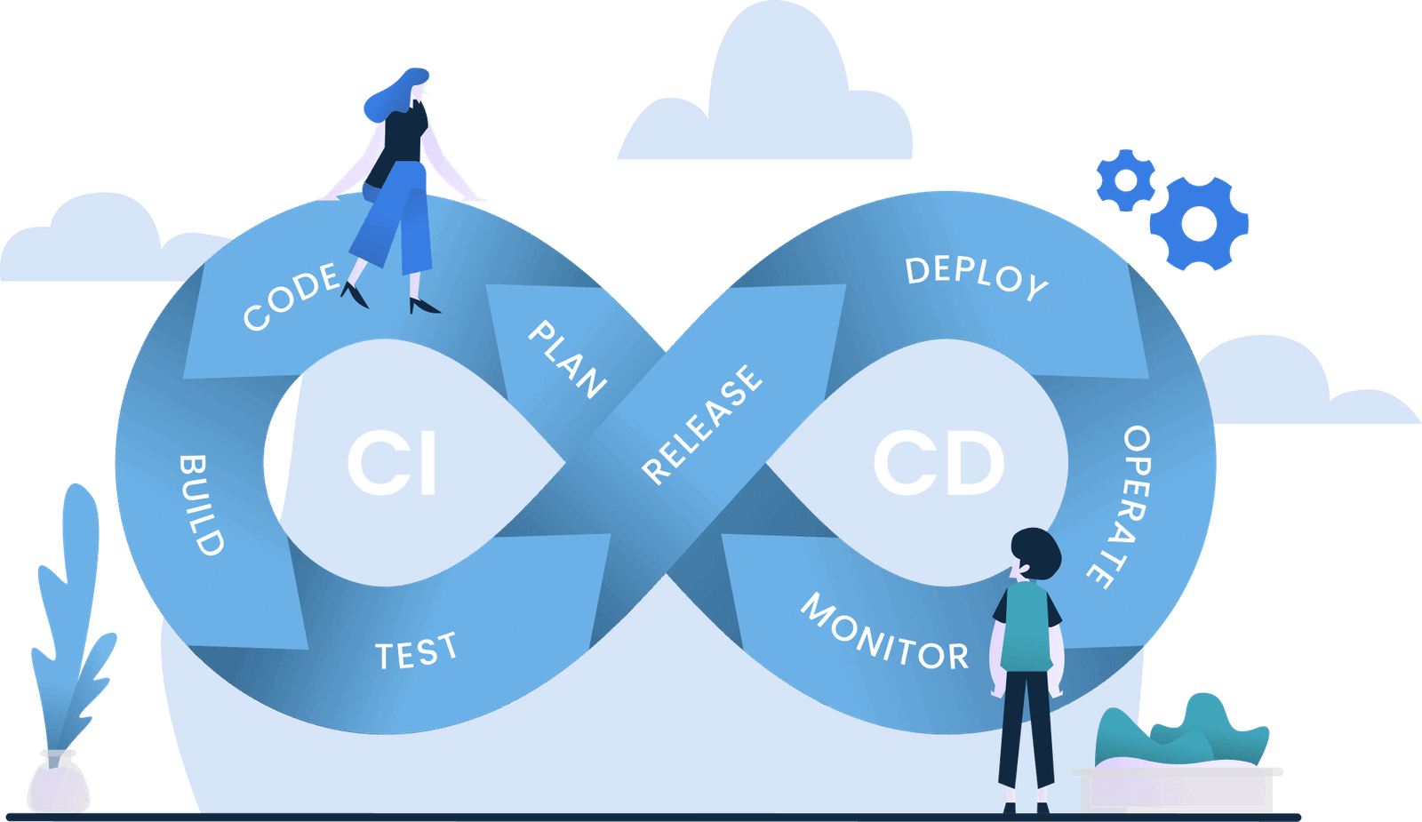 Optimizing Cloud Operations: The Role of DevOps and Product Management ... Optimizing Cloud Operations: The Role of DevOps and Product Management ...
